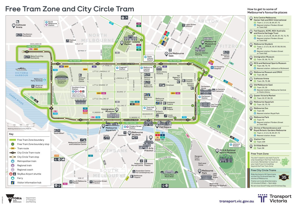 Melbourne Myki Card: Your Complete Guide to Getting Around